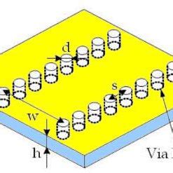 Structure Of Substrate Integrated Waveguide Download Scientific Diagram