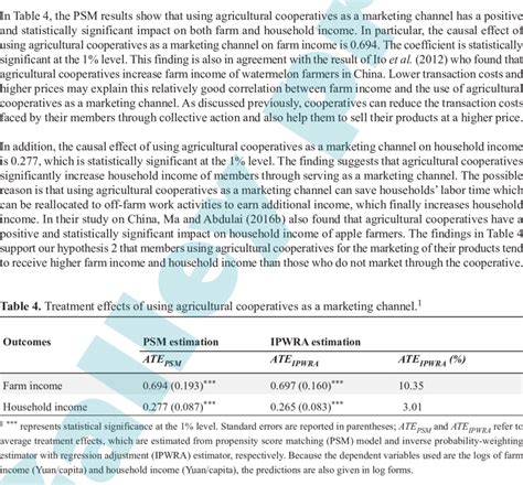 Propensity Score Distributions And Common Supports For Propensity Score