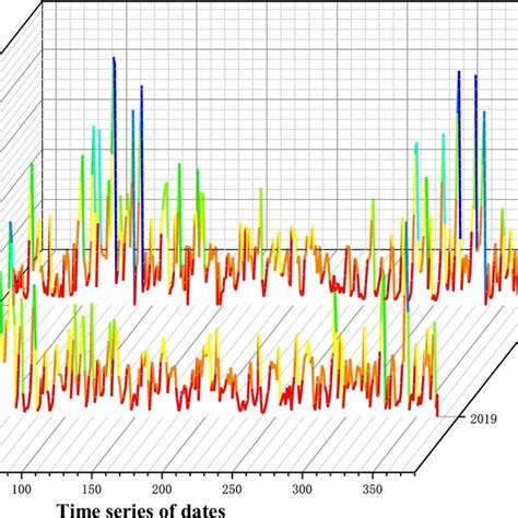 The Pm2 5 Concentration In Beijing From 2018 To 2019 Download Scientific Diagram