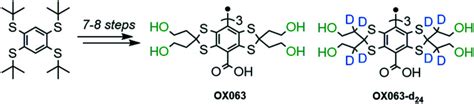 Synthesis Of Hydroxyethyl Tetrathiatriarylmethyl Radicals Ox063 And Ox071 Pmc