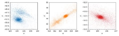 Right Ascension Declination Diagram For The Stars Download