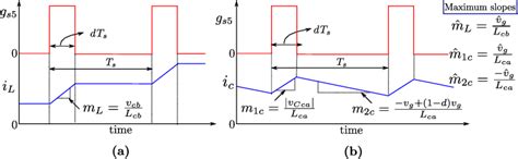 switching ripple in a i l and b ic for vg 0 download scientific