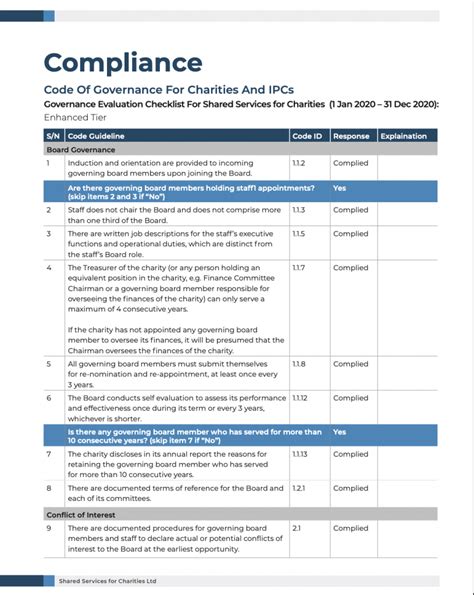 Governance Evaluation Checklist