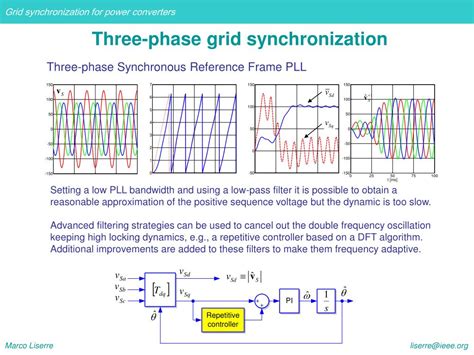 Ppt Grid Synchronization For Power Converters Powerpoint Presentation