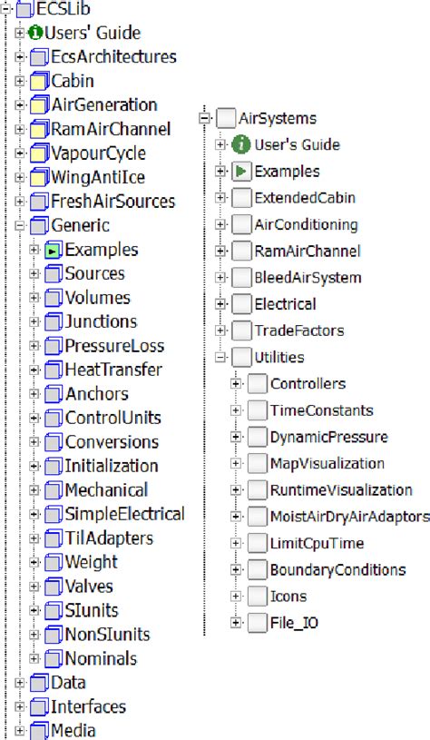 Figure 1 From The Use Of Ockhams Razor In Object Oriented Modeling