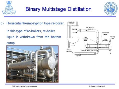 Binary Multistage Distillation Condenser At The Top Of