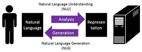 NLP Text Classification Release Notes For