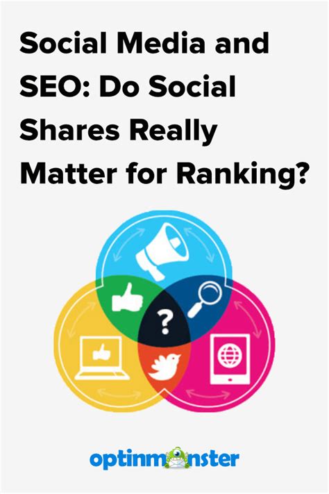 Social Media Seo How To Incorporate Social Media Into Seo Strategy