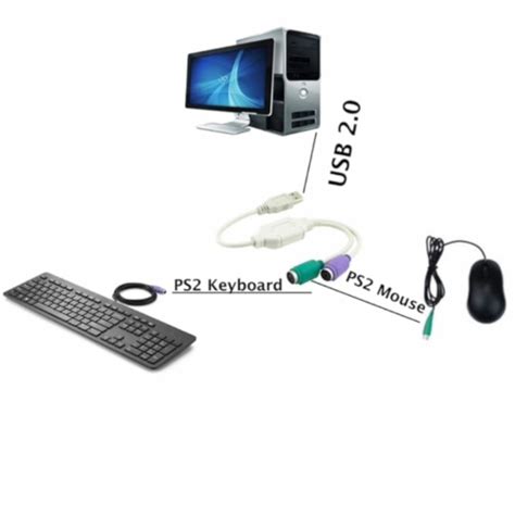 Sanoxy Ps2 Dual Ps2 To Usb 20 Converter Active Adapter White 1
