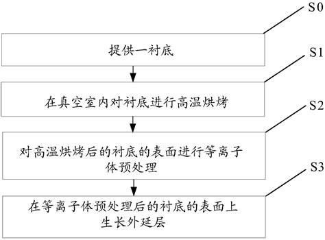 Preparation Method Of Light Emitting Diode Eureka Patsnap
