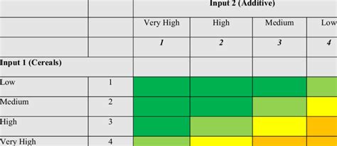 Fuzzy Performance Evaluation Matrix Download Table