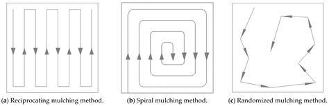A Three Dimensional Coverage Path Planning Method For Robots For Farmland With Complex Hilly Terrain