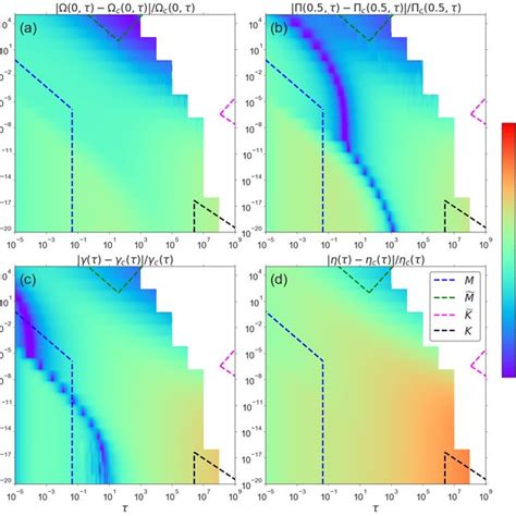Schematics Of The Discretised Near Tip Region Of A Hydraulic Fracture Download Scientific Diagram