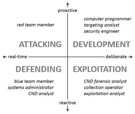 The Cata Model After Campbell Et Al 2015 722 Download Scientific Diagram