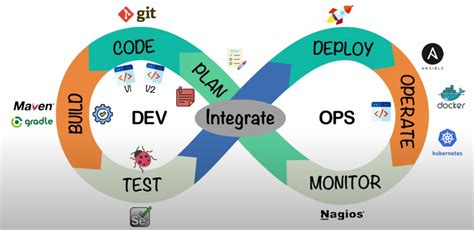 What Is Devops And Why Do We Need It