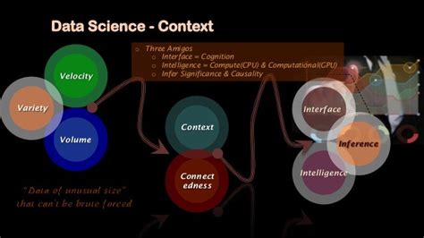 Data Science With Spark Training At Sparksummit East