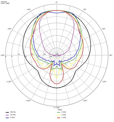Me464354 8Ω Horndriver Combinations Bandc Speakers