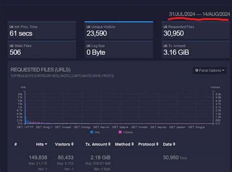 Using Goaccess To Monitor Multiple Websites At Once Eric Stauffer