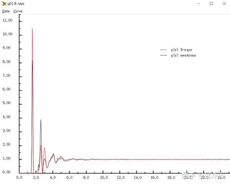 分子动力学模拟后处理软件—isaacs使用 知乎