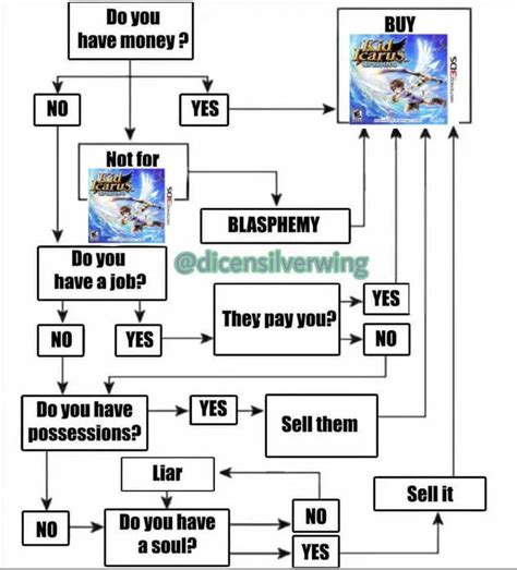 A Simple Flowchart Scrolller