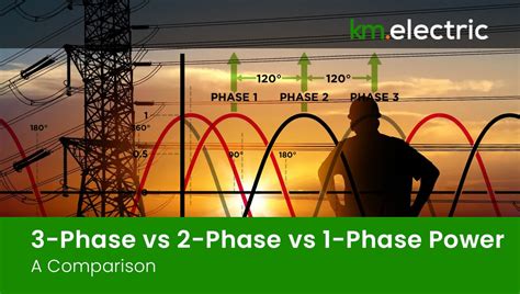 Upgrade To 3 Phase Power Ultimate Guide Km Electric