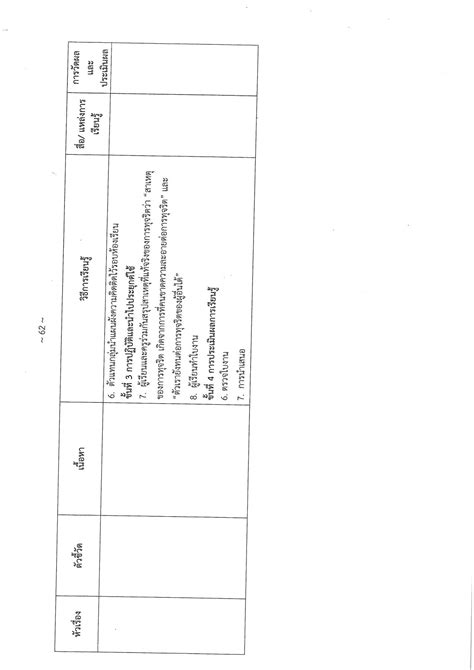 แผนการจัดการเรียนรู้ระดับมัธยมศึกษาตอนปลาย Suky Jubjub Page 64 Flip Pdf Online Pubhtml5