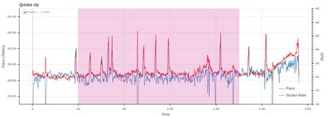 New Rowsandall Feature Quiske Integration Rowing Analytics