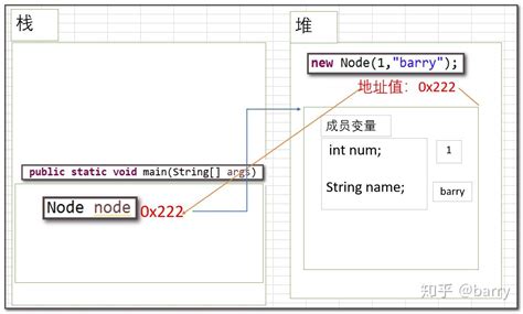 Java真的没有“指针”吗？ 知乎