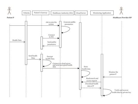 The Workflow Of Our System Architecture Download Scientific Diagram