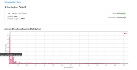 backtracking algorithmdesign problemsolving datastructures… deepesh katudia