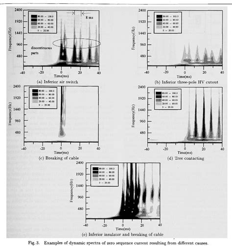 Figure 3 From Ground Fault Discrimination Based On Wavelet Transform Using Artificial Neural