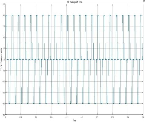 Voltage Of Second Transformer V S Time Waveform Download Scientific Diagram