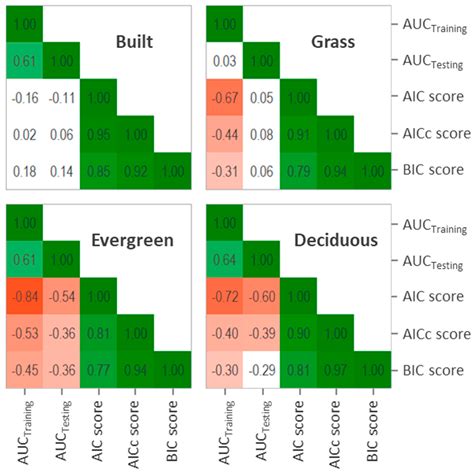 entropy free full text land cover classification using maxent can