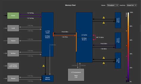 l2 bandwidth value for a100 calculation cuda programming and performance nvidia developer forums