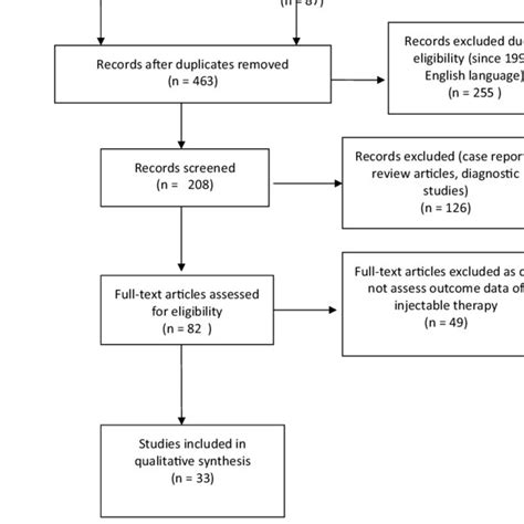 Intracavernosal Injection Therapy In Erectile Dysfunction Search Download Scientific Diagram