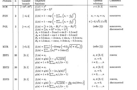 遗传算法中的每一步都不可少吗？ 知乎