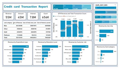 Disha Patel On Linkedin Powerbi Interactivedashboard Data Dataanalysis Charts Tables