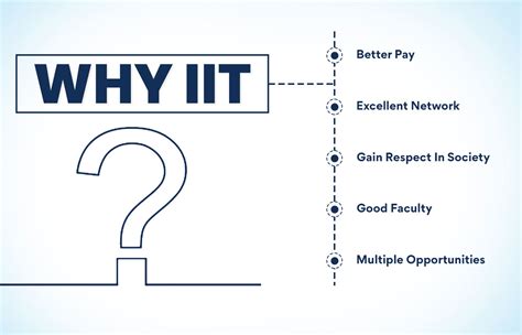 Iit Guwahati Admission Courses Fees And Processes