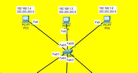 Konfigurasi VLAN Pada Switch Cisco Part 1 Mode Akses