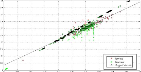 figure 5 from classification of multispectral satellite images using