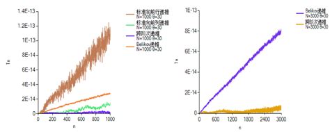 物理大地测量学笔记（一）引力位公式 Csdn博客
