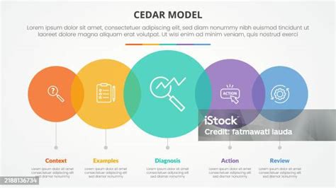 Cedar 피드백 모델 인포 그래픽 개념 슬라이드 프리젠 테이션에 대한 큰 원 투명 벤 수평 평면 스타일의 5 점 목록 다양에 대한 스톡 벡터 아트 및 기타 이미지 Istock