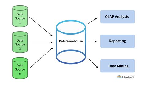 Top Dbms Interview Questions And Answers2025 Updated Interviewbit
