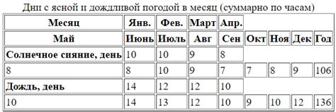 Html Таблица сделала переход на следующую строку хотя делать этого она не должна была Что