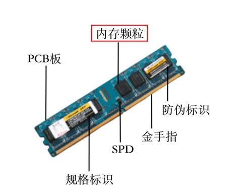 详解内存芯片ddr「类型规格、架构、引脚及布局」 知乎