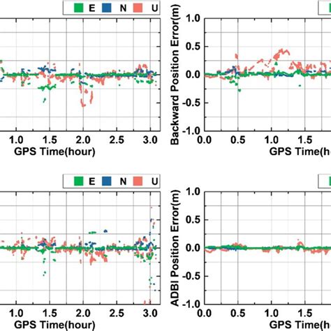 Positioning Biases With If Model In The Forward Filter Top Left Download Scientific Diagram