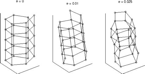 Figure 3 From Articulated Tree Structure From Motion — A Matrix Factorisation Approach