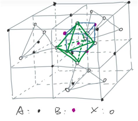 Spaceperiod Fe Fefe O4 Inverse Spinel Structure Of Solid State