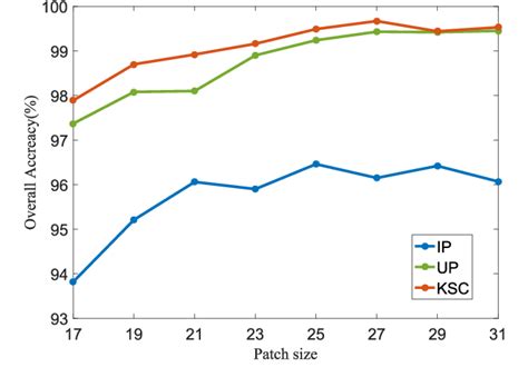 Figure 10 From Grouped Bidirectional Lstm Network And Multistage Fusion