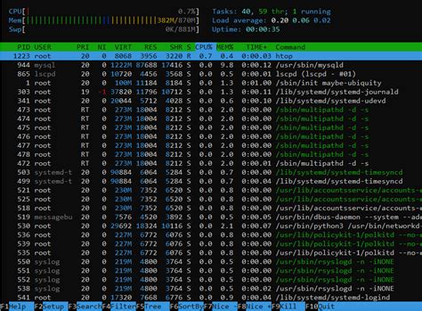 Cyberpanel Litespeed Openlitespeed Web Server Bibicanet